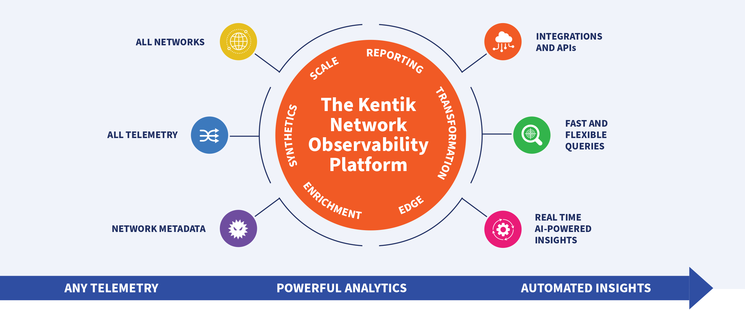Network Observability: Why Kentik is a Game Changer for Your Multi ...